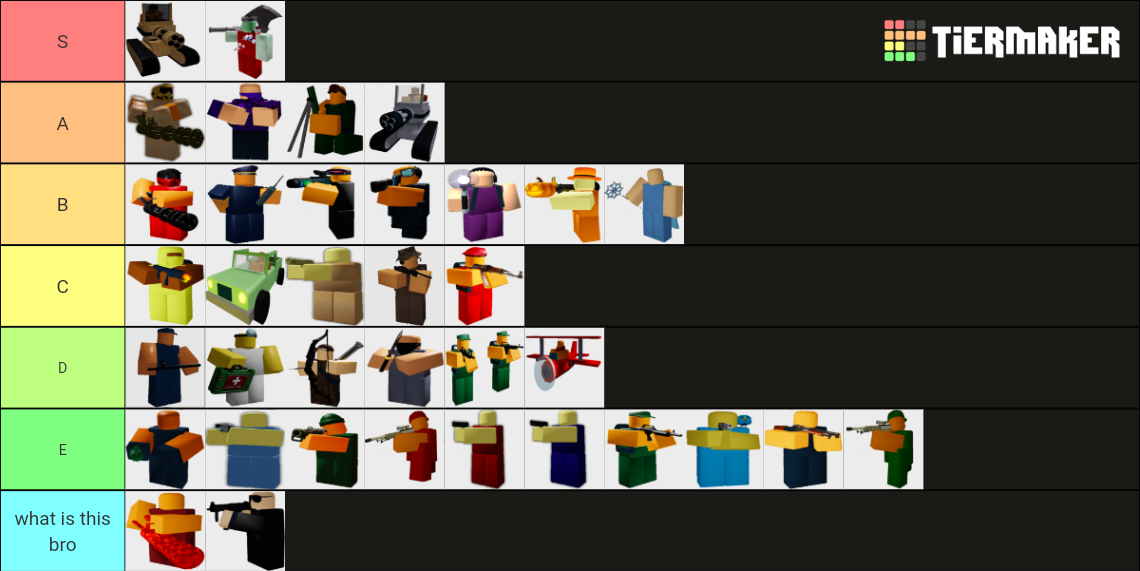 TB:BF Towers list Tier List (Community Rankings) - TierMaker