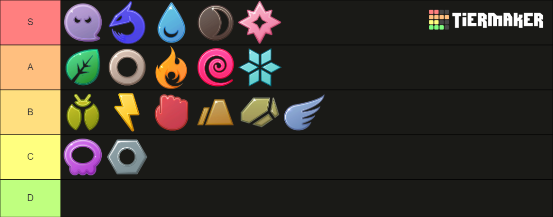 Pokémon Types Tier List (Community Rankings) - TierMaker