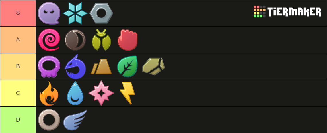 Pokémon Types Tier List (Community Rankings) - TierMaker