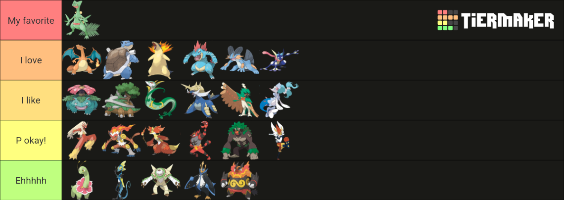 Final Form Pokemon Starters Tier List (Community Rankings) - TierMaker