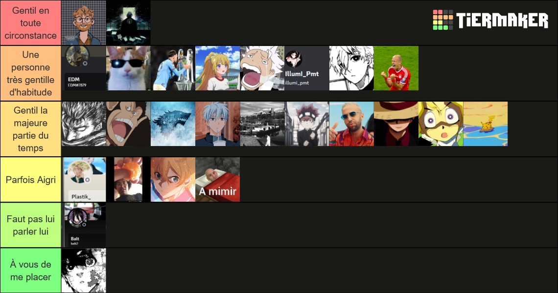 Les potes les plus gentils! Selon moi et aide de Panta & Flo Tier List ...