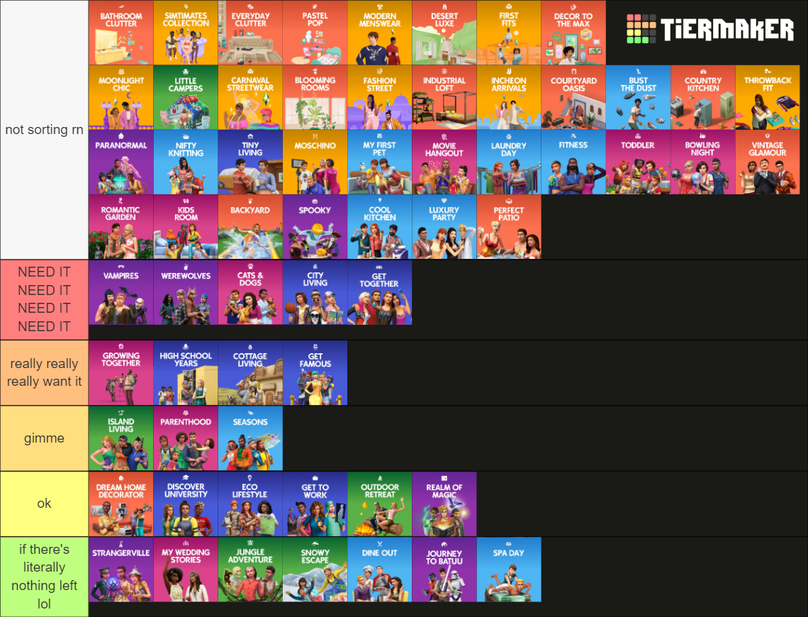 The Sims 4 All Packs (March 2023) Tier List (Community Rankings ...