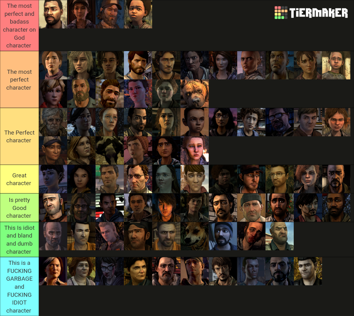 Telltale's: The Walking Dead Major Characters Tier List (Community ...