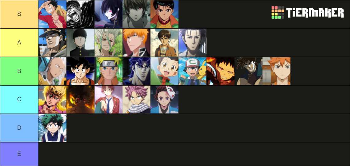 Top anime main characters Tier List (Community Rankings) - TierMaker