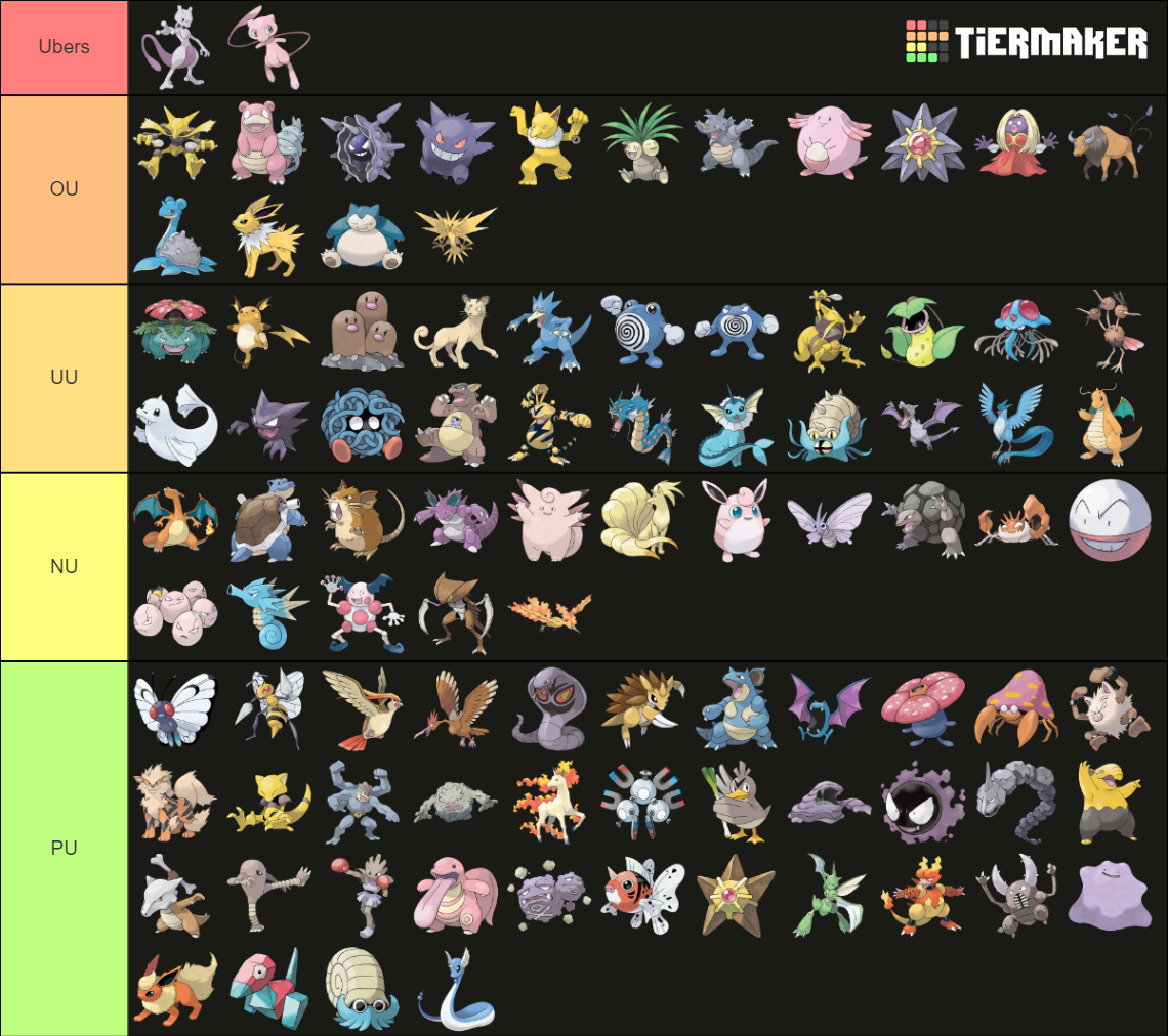 All Pokemon (Gen 1) Tier List (Community Rankings) - TierMaker