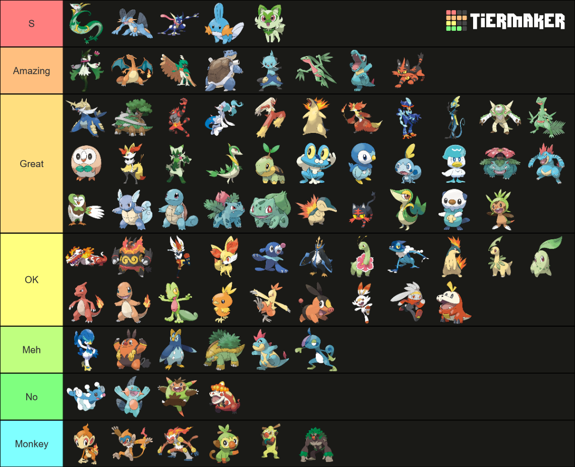 Pokémon starters Kanto to Paldea Tier List (Community Rankings) - TierMaker