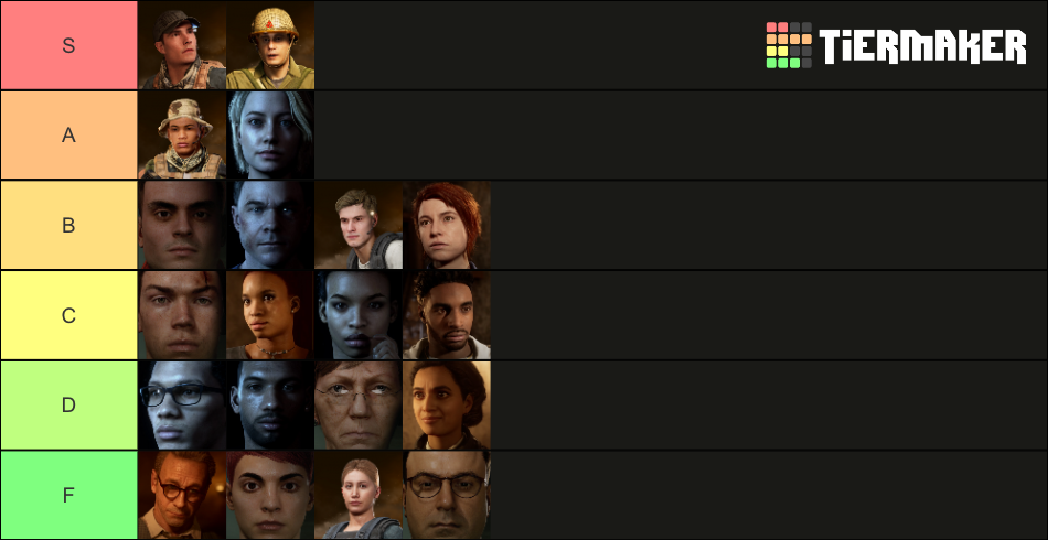 Dark Pictures Anthology Characters (Season 1) Tier List (Community ...