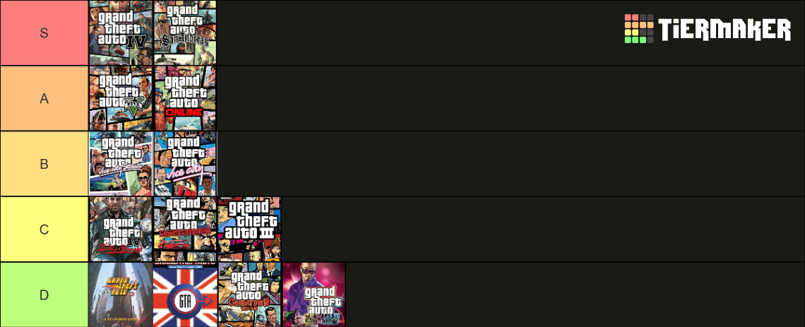 Grand Theft Auto (GTA) Games Tier List (Community Rankings) - TierMaker