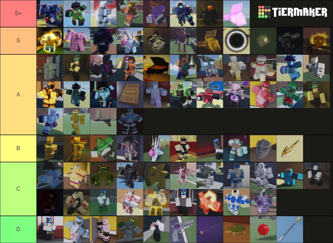 A bizarre day Stands, Specs, Items Tier List (Community Rankings ...