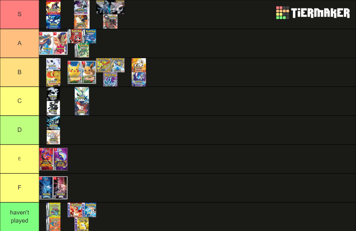 Pokemon every Mainline Game +Remakes (Gen 1-9) Tier List (Community ...