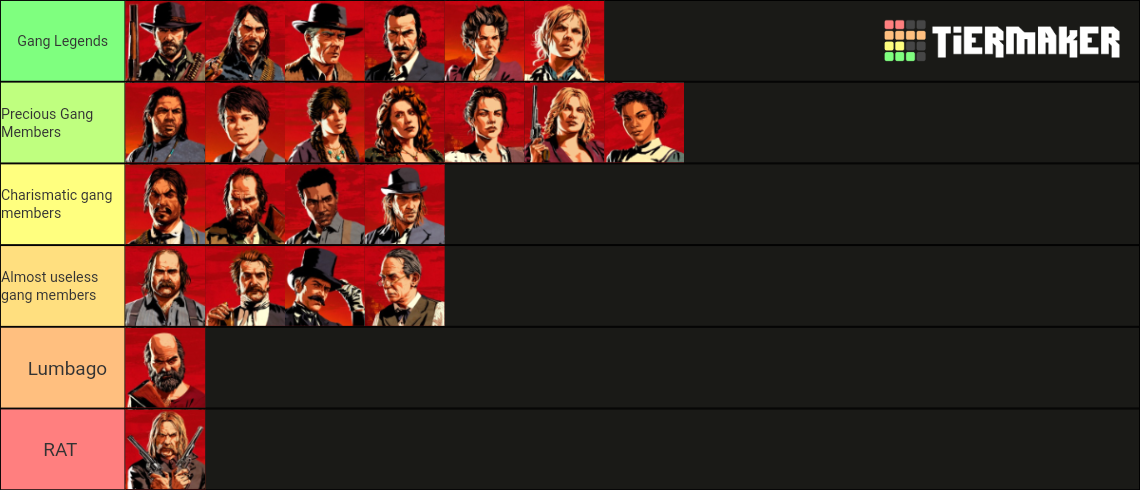 RDR 2 Van der Linde Gang Tier List (Community Rankings) - TierMaker