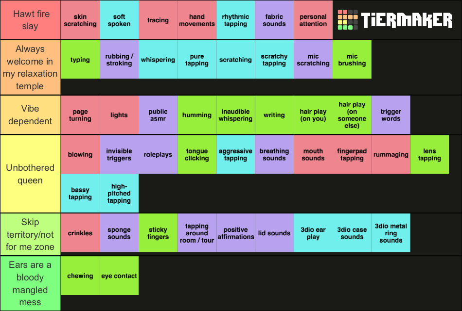 ASMR Triggers Tier List (Community Rankings) - TierMaker
