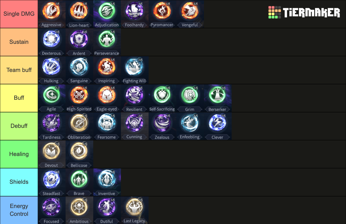 Bloodline: Heroes of Lithas - Clan Traits Tier List (Community Rankings ...