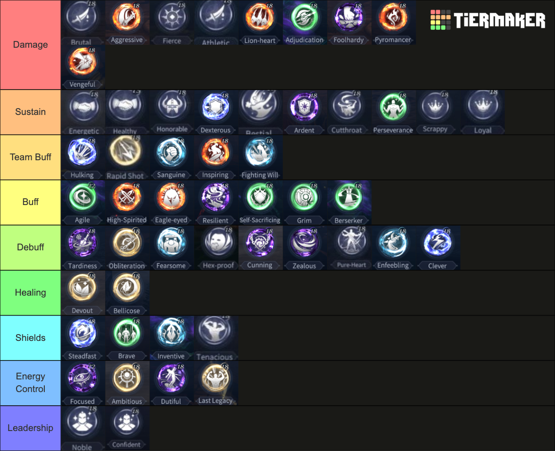 Bloodline: Heroes of Lithas Tier List (Community Rankings) - TierMaker