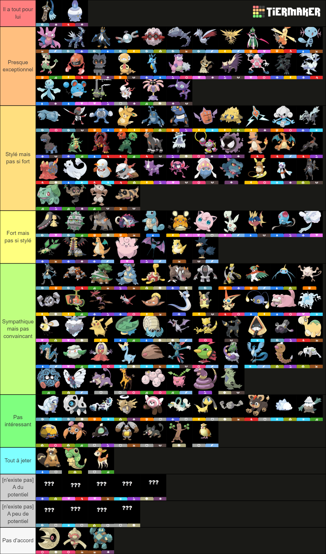 Double-types pokémon Tier List (Community Rankings) - TierMaker