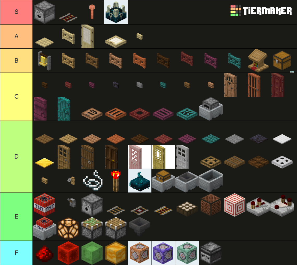 Redstone Items And Blocks Tier List Community Rankings Tiermaker