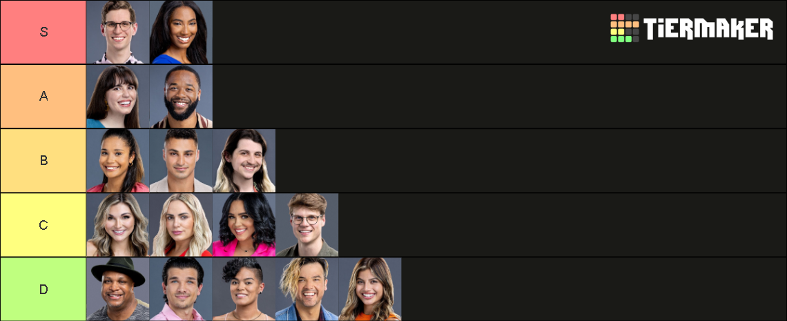 Big Brother 24 Cast Tier List (Community Rankings) - TierMaker