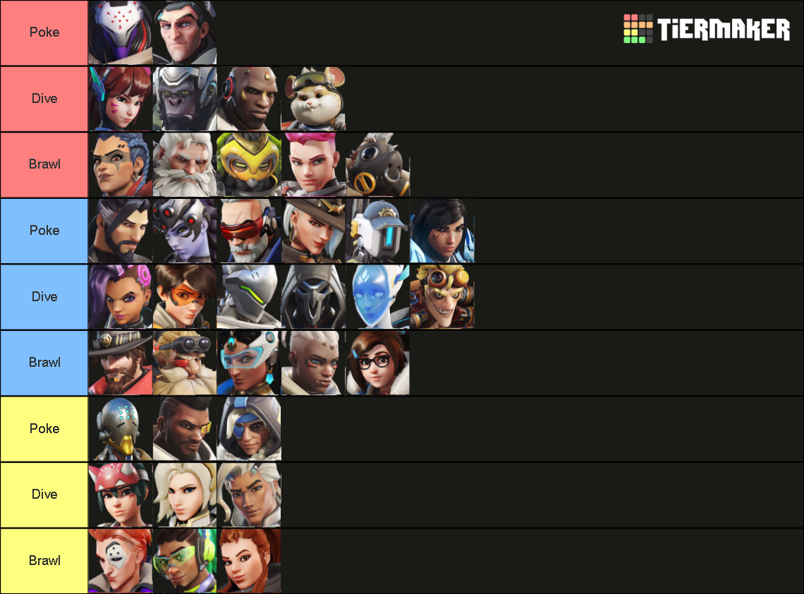 Overwatch 2 Heroes Tier List (Community Rankings) - TierMaker