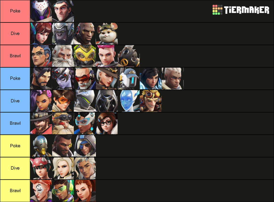Overwatch 2 Heroes Tier List (Community Rankings) - TierMaker
