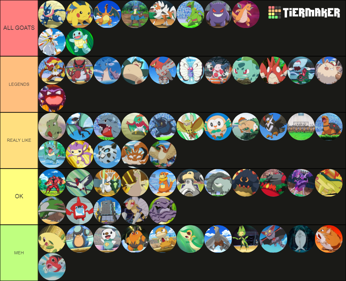 Ash Ketchum - Todos Pokémon 2022 Tier List (Community Rankings) - TierMaker