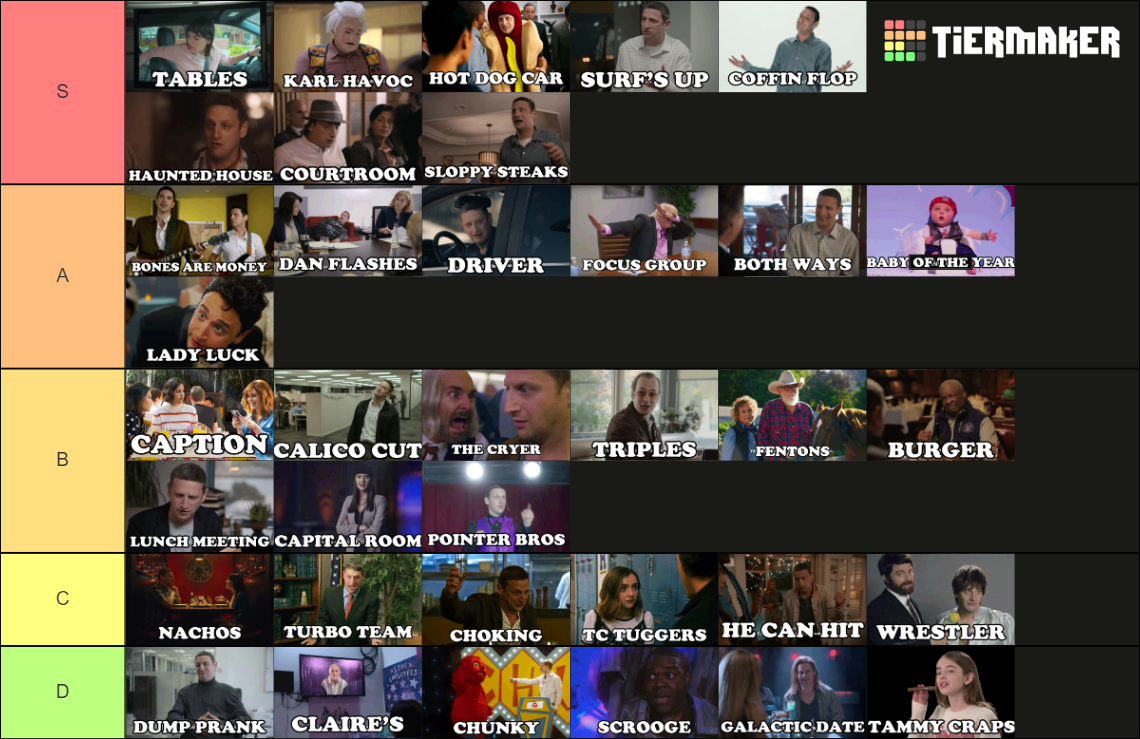 ALL Tim Robinson Sketches (ITYSL & The Characters) Tier List (Community ...