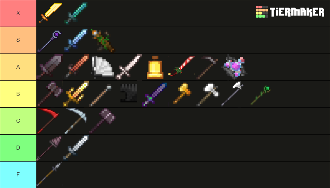 Weapons Mod V2.5 Tier List (Community Rankings) - TierMaker