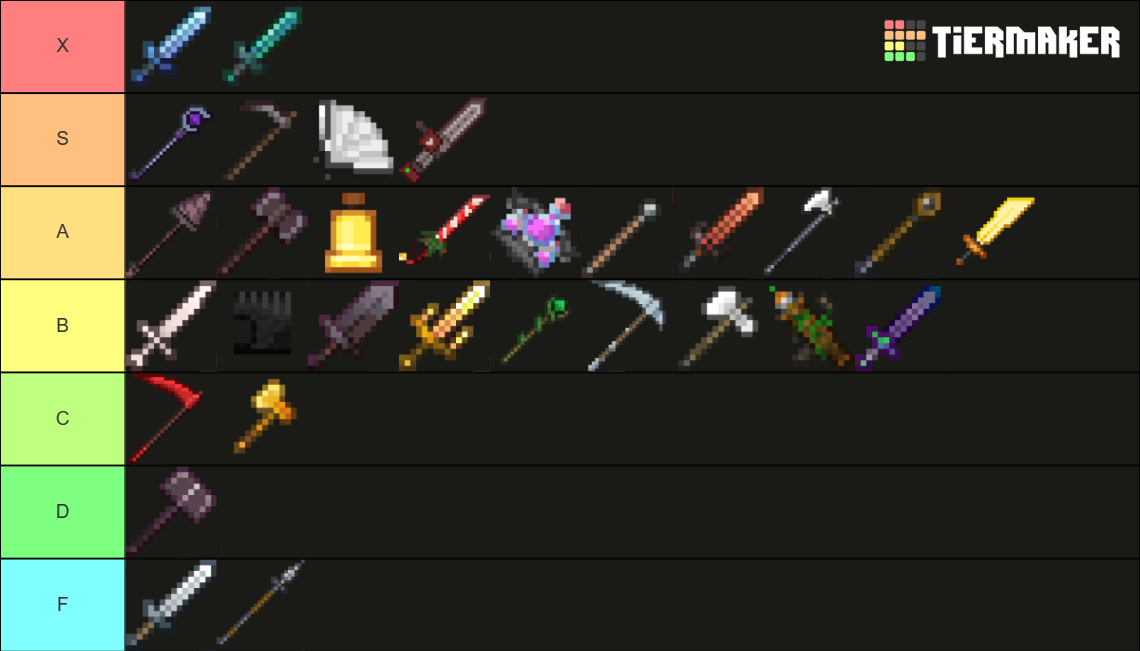 Weapons Mod V2.6 Tier List (Community Rankings) - TierMaker
