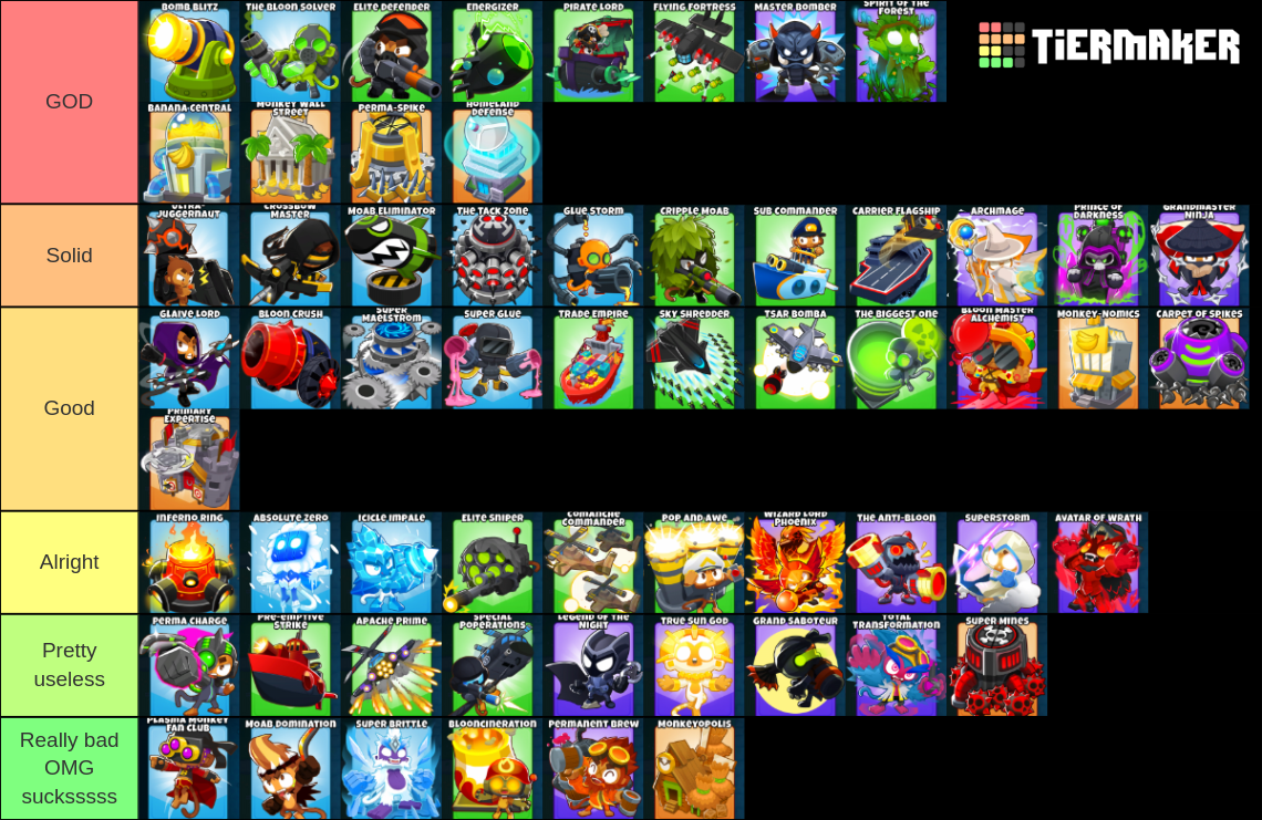 Bloons TD 6 Tier 5 Towers Tier List (Community Rankings) - TierMaker