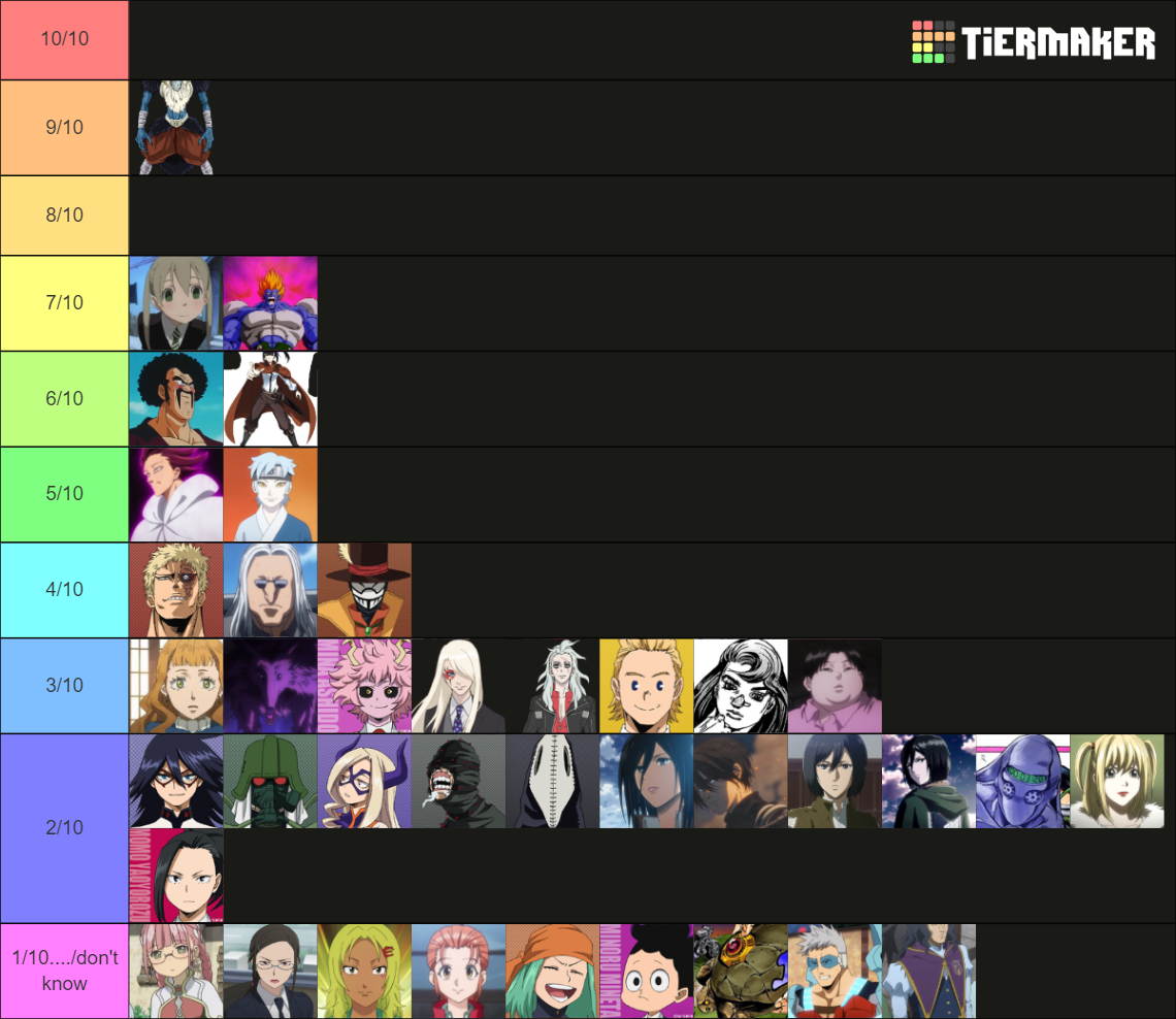 Biggest anime characters list ever 1400+ Tier List (Community Rankings ...