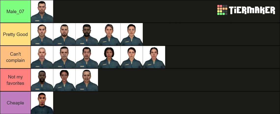Half Life 2 Citizens Tier List (Community Rankings) - TierMaker