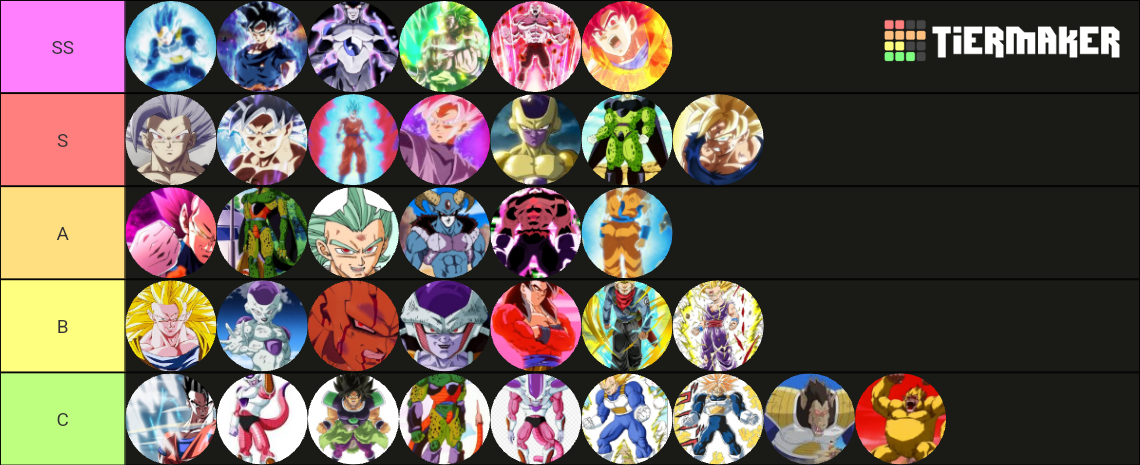 Dragon Ball Super Transformations Tier List (Community Rankings) - TierMaker