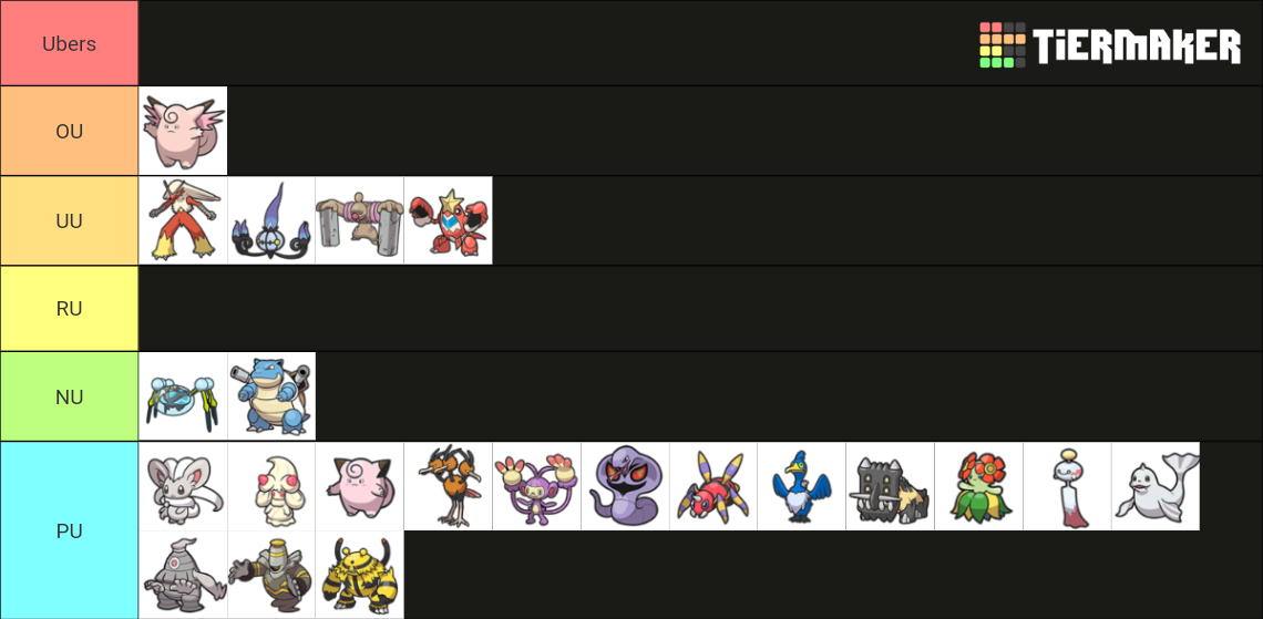Pokemon Scarlet & Violet DLC: Returning Pokemon Tier List (Community ...