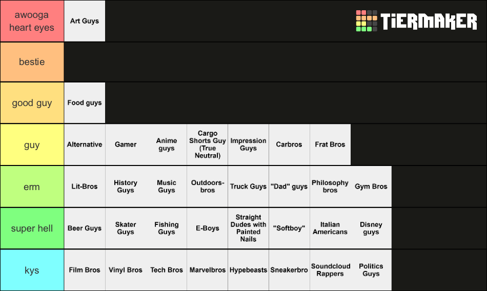 Types of Guys Tier List (Community Rankings) - TierMaker