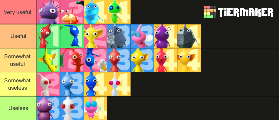 Pikmin Types (1-4, Labeled) Tier List (Community Rankings) - TierMaker