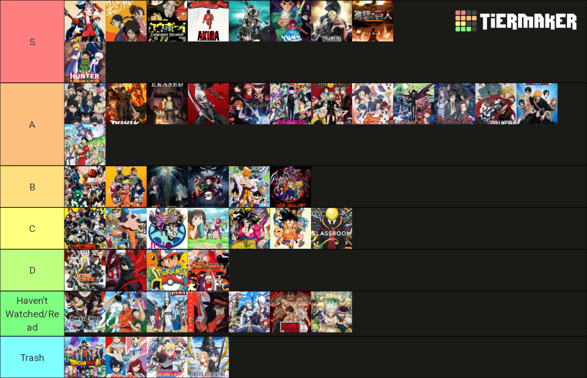 Ranking List Tier List (Community Rankings) - TierMaker