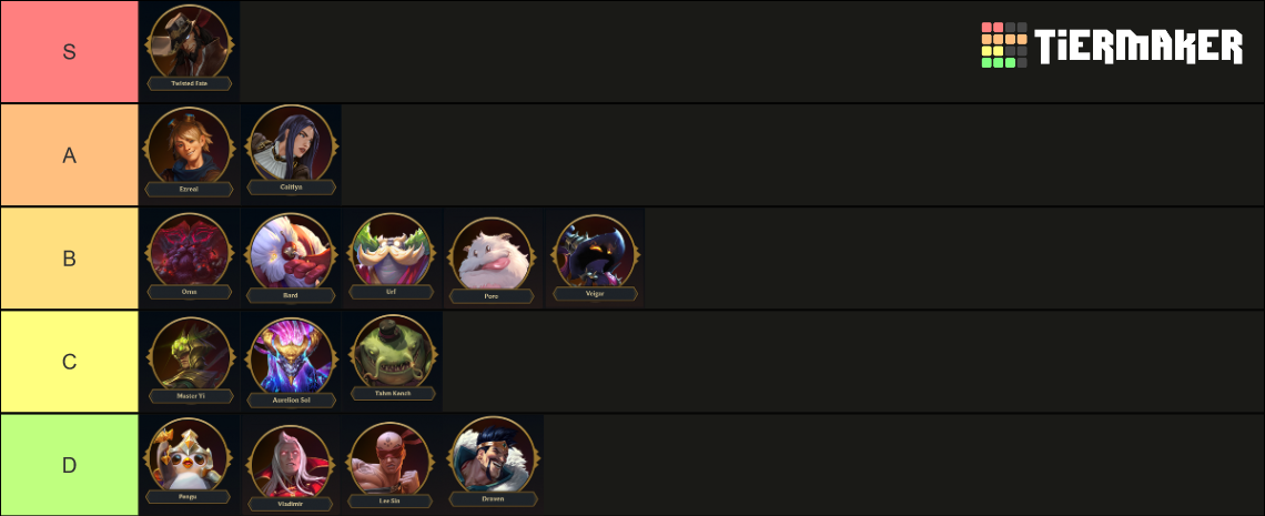 TFT tailorings Tier List (Community Rankings) - TierMaker