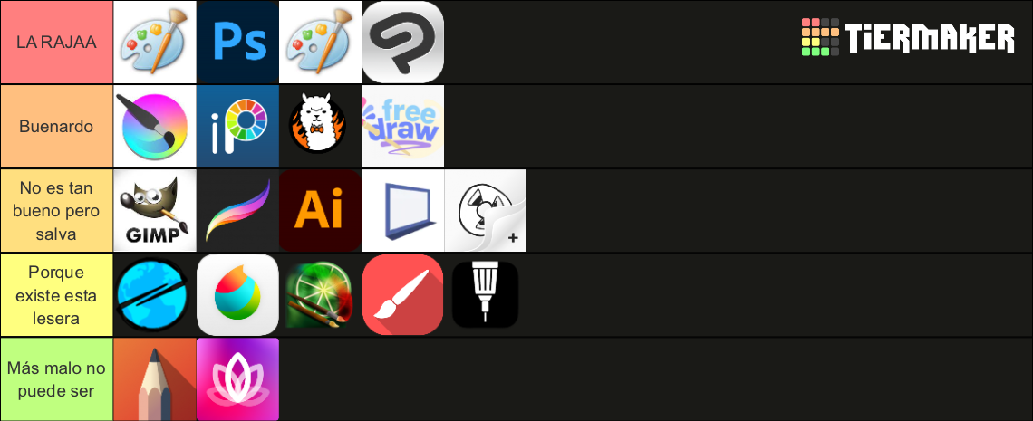 Apps, páginas, programas de dibujo Tier List (Community Rankings ...