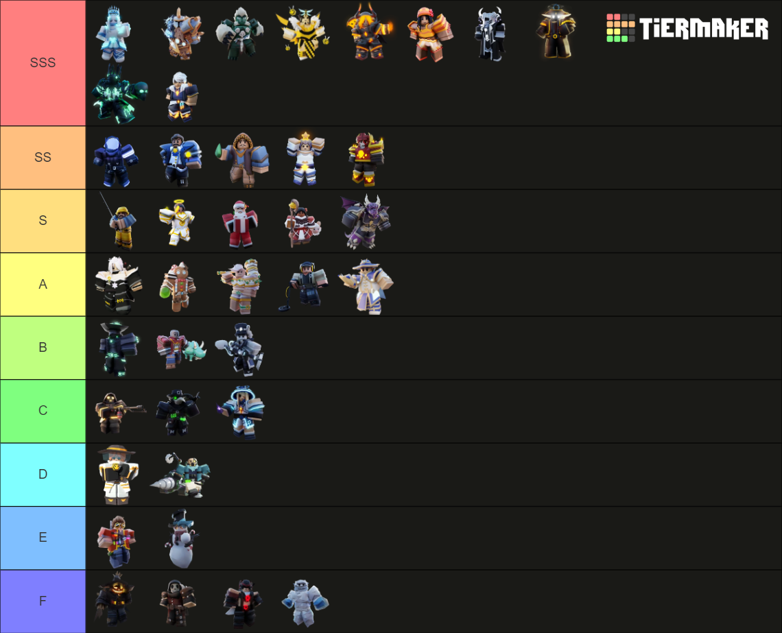 All Roblox bedwars battlepasskits Tier List (Community Rankings ...