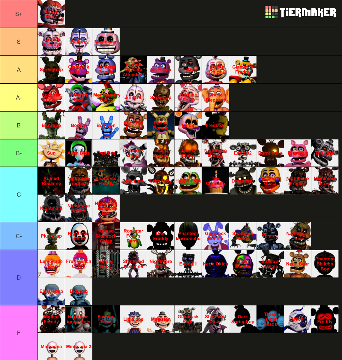 Ultimate Five Nights at Freddy's Tier List (Community Rankings) - TierMaker