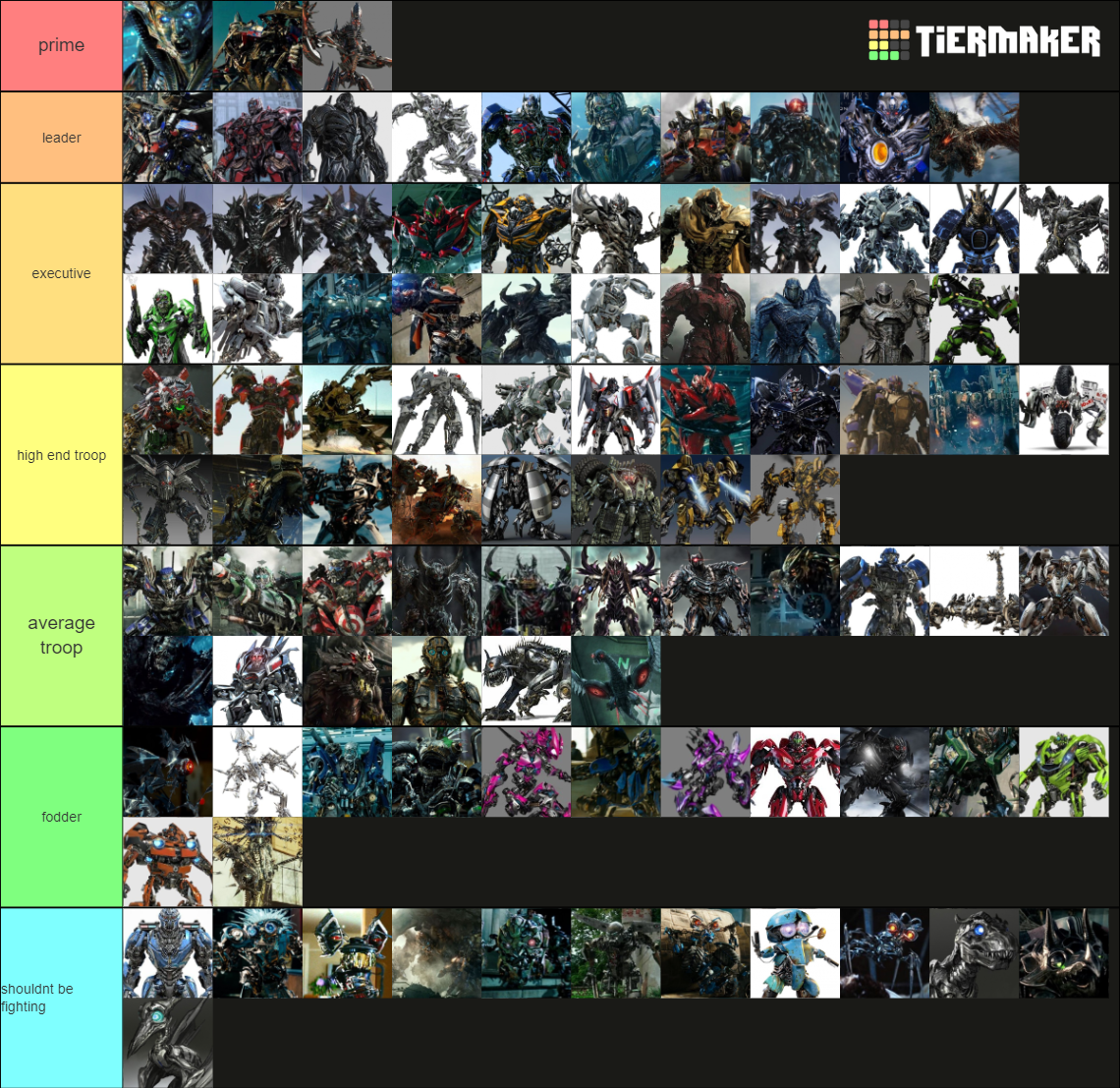 Transformers Live Action Desgins Tier List (Community Rankings) - TierMaker