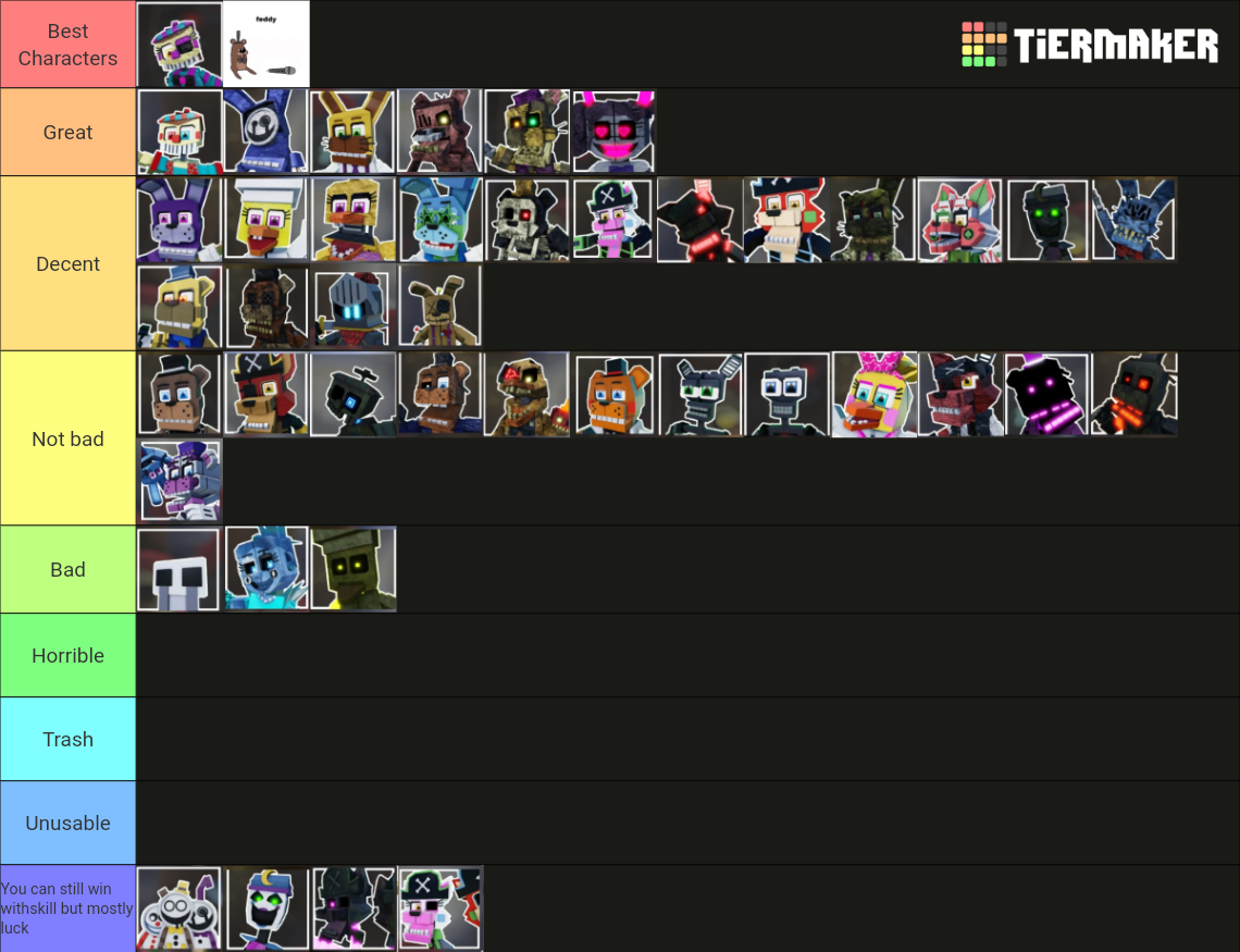 FNaF World Return to Animatronica Rpg Tier List (Community Rankings ...