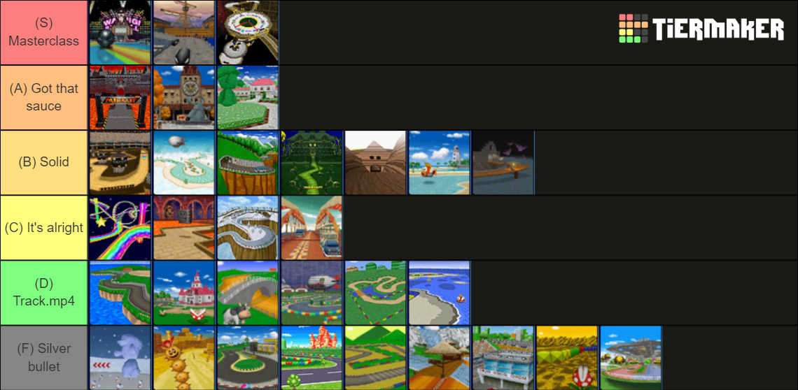 Mario Kart DS track Tier List (Community Rankings) - TierMaker