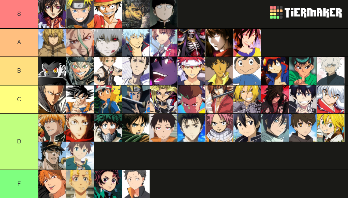 MC tierlist Tier List (Community Rankings) - TierMaker