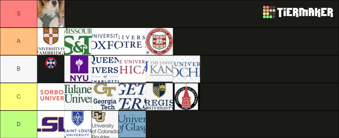 University Tier List (Community Rankings) - TierMaker