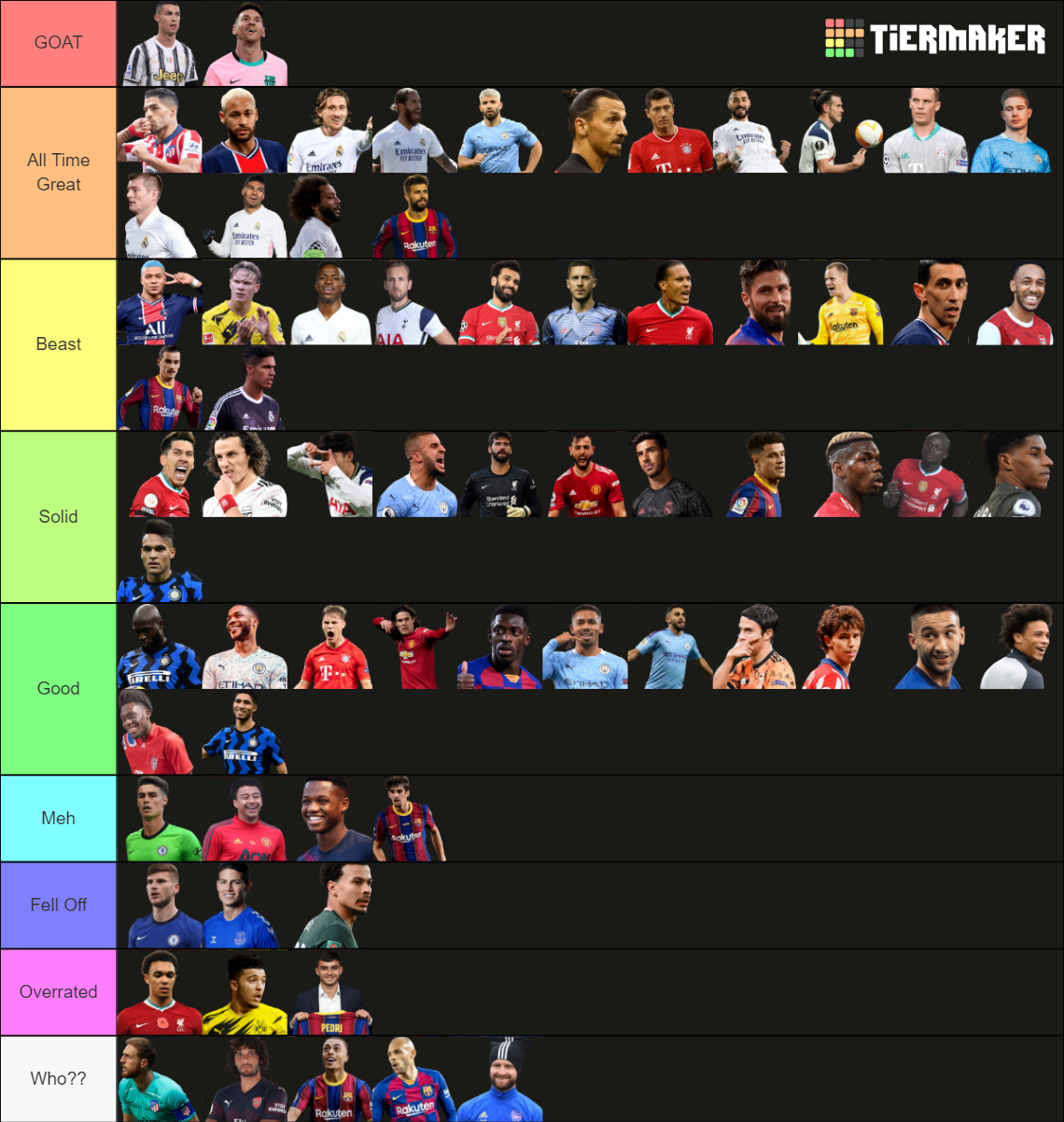 Tierlist Fußball | Fifa Tier List – FMSMB