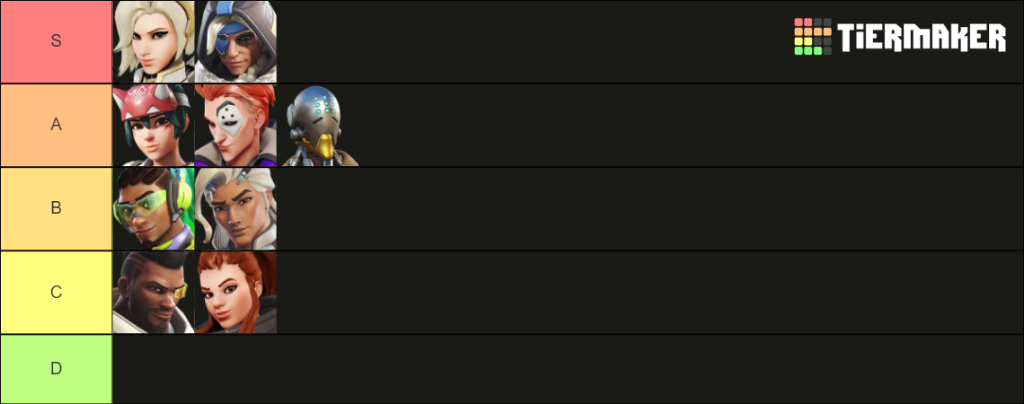 Overwatch 2 Heroes (Season 4) Tier List (Community Rankings) - TierMaker