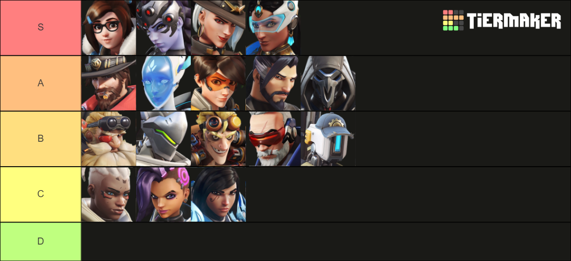 Overwatch 2 Heroes (Season 4) Tier List (Community Rankings) - TierMaker