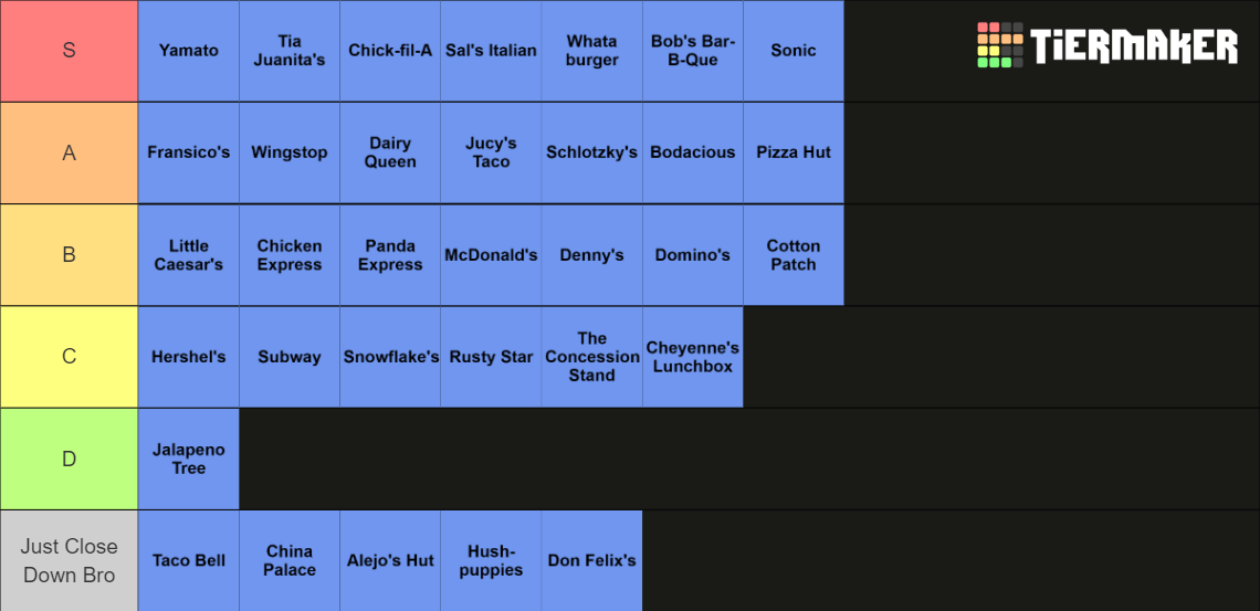 Restaurants in Henderson, TX Tier List (Community Rankings) - TierMaker