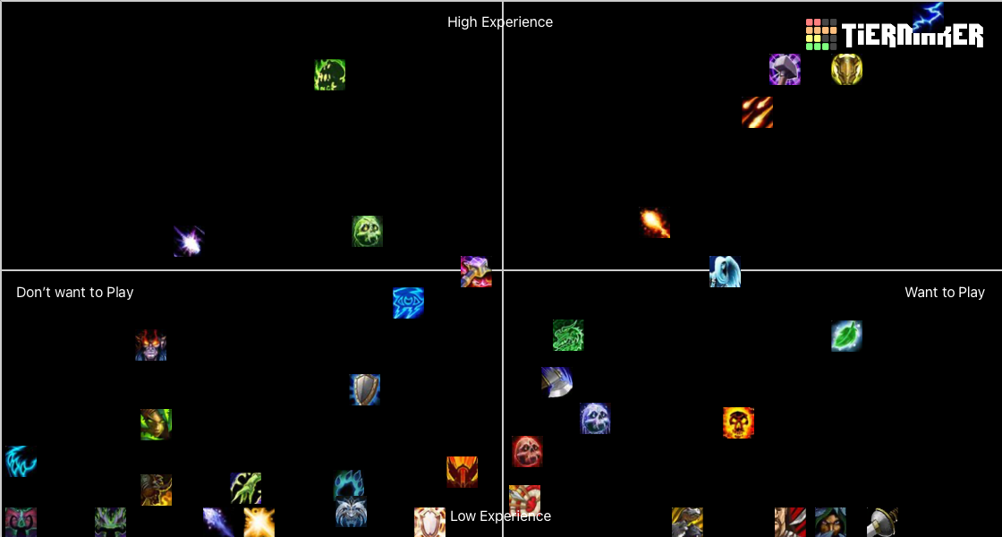 WoW Classes Tier List (Community Rankings) - TierMaker