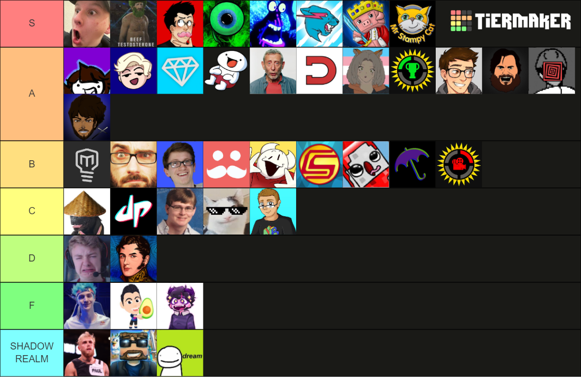 DEFINITIVE YouTubers Tier List (Community Rankings) - TierMaker